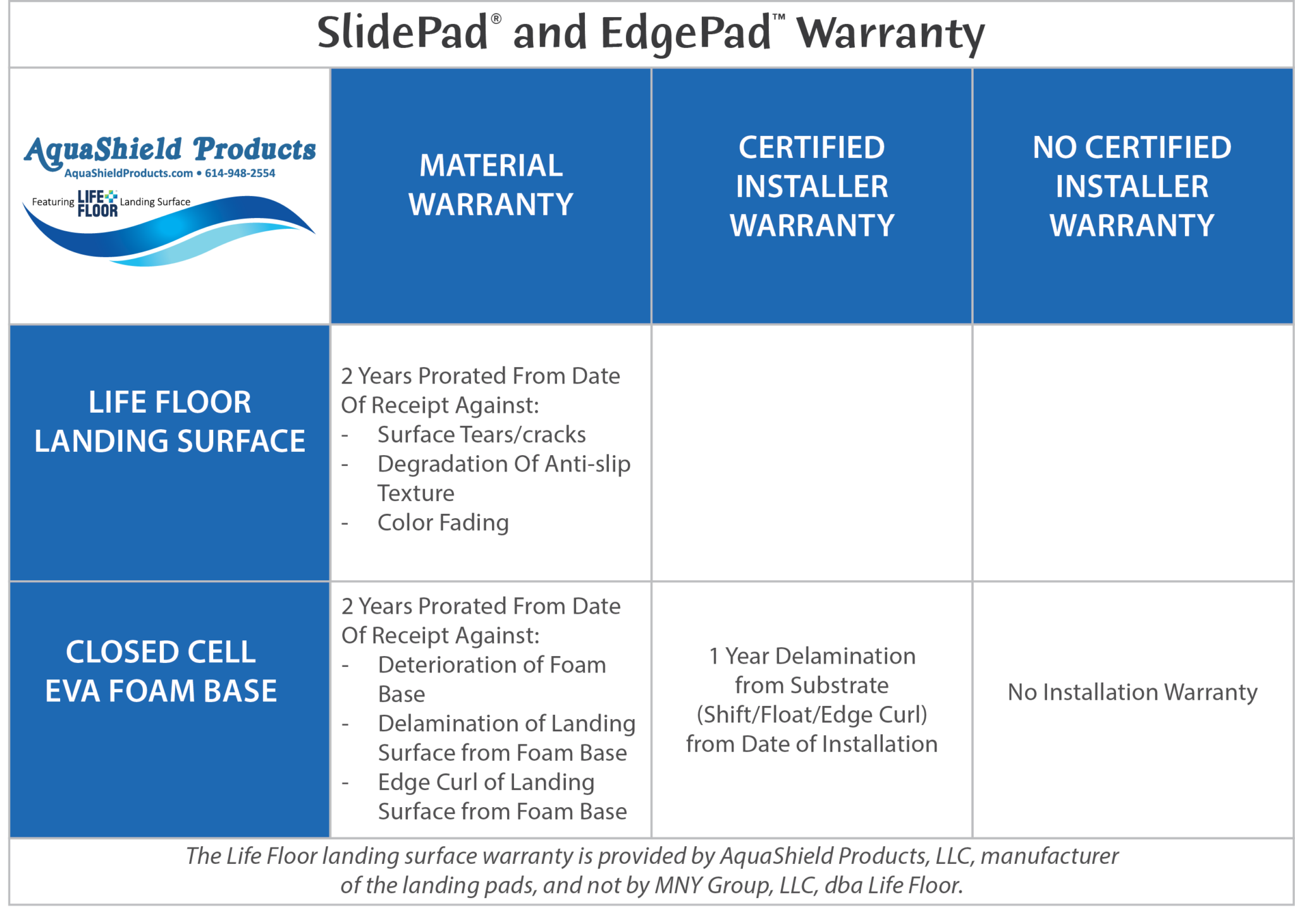 Warranty - AquaShield Products